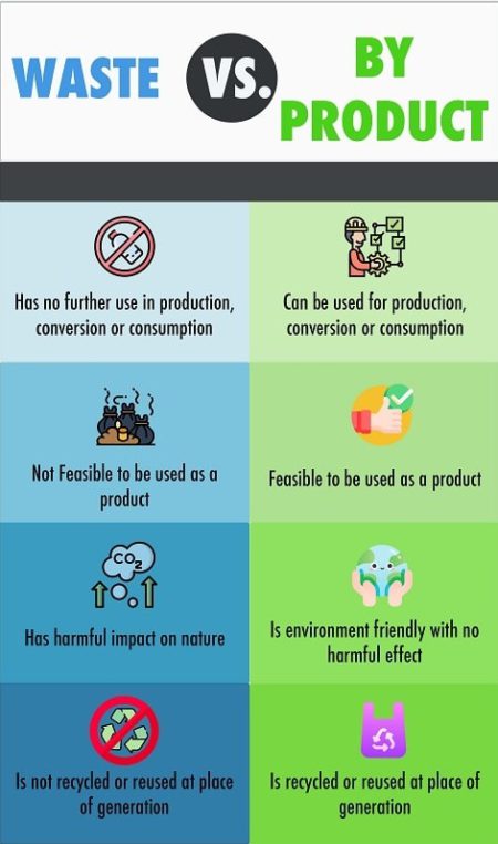 Waste vs Byproduct - How To Identify Correctly? - my waste solution