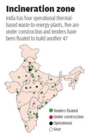 7 Types of Incinerators You Must Know - my waste solution