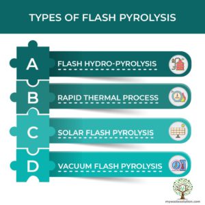 Types of Pyrolysis Processes: To Conserve Renewable Resources