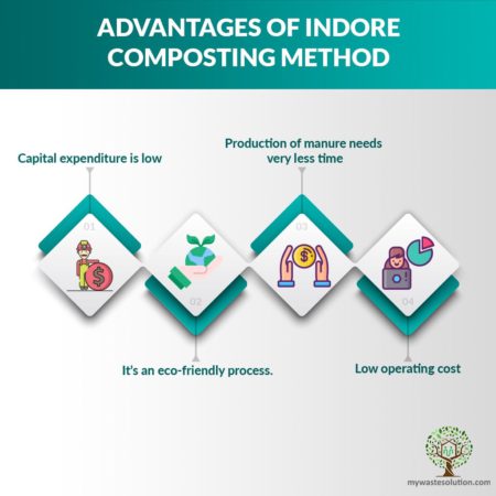Indian Indore Method of Composting - my waste solution