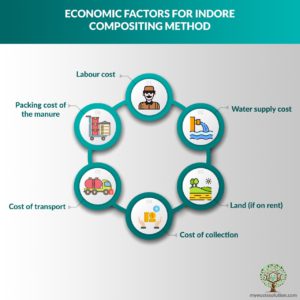 Indian Indore Method of Composting - my waste solution