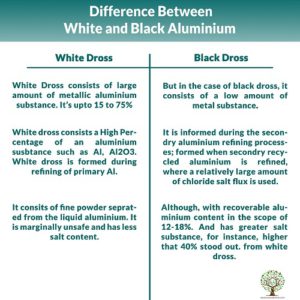 The Story Behind Aluminium Dross Recycling - my waste solution