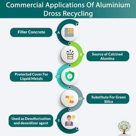 The Story Behind Aluminium Dross Recycling - my waste solution