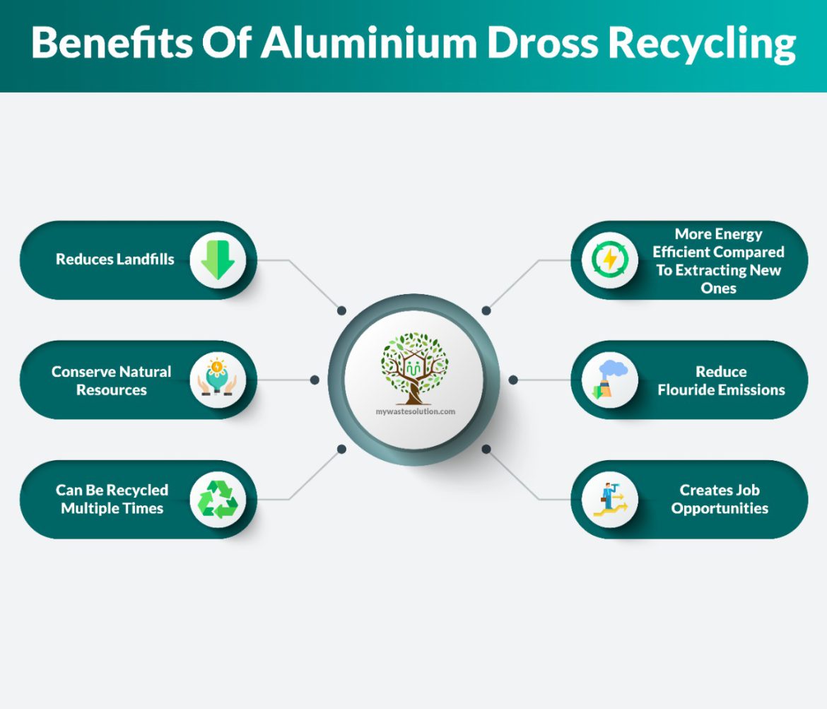 The Story Behind Aluminium Dross Recycling - my waste solution