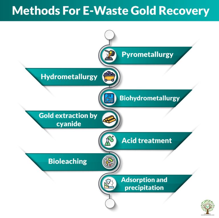 E WASTE GOLD RECOVERY The Right Way! - my waste solution