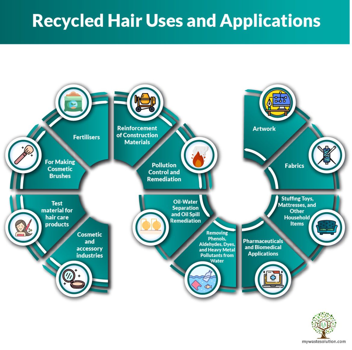 12 recycled hair uses revolutionizing industries today - my waste solution