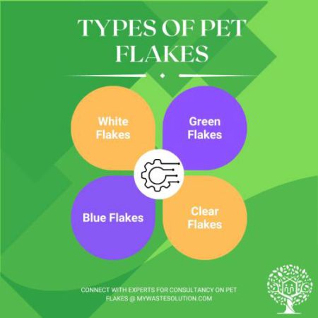 PET Flakes : Complete guide on its use, grades, market and more