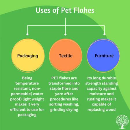 PET Flakes : Complete guide on its use, grades, market and more